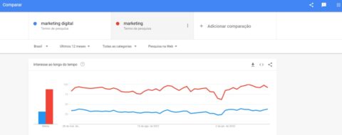 Google Trends: o que é e como usar